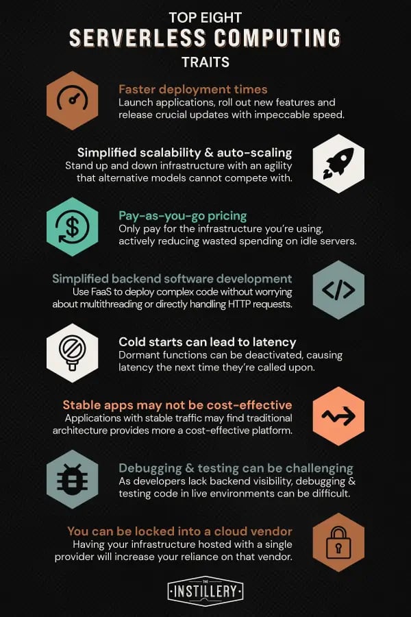 What is serverless computing?